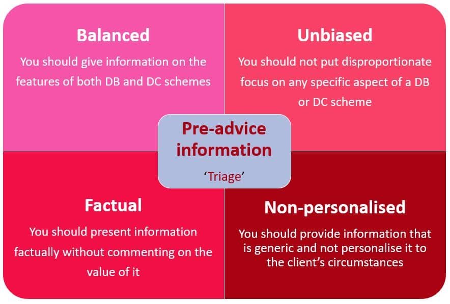FG 21/3 – Pre-transfer advice information for clients – ATEB News